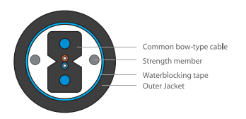 China 2C Flat Drop Cable (GJYXH03-2B6) Manufacture and Factory | MoreLink